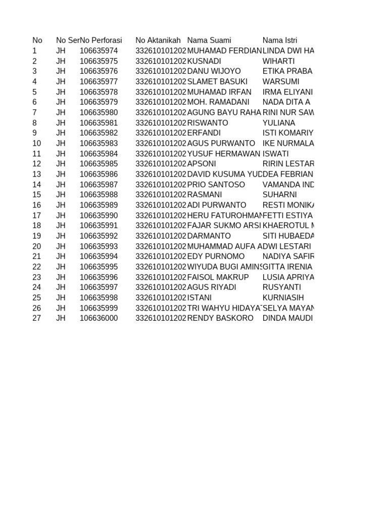 Contoh Laporan Catin | PDF