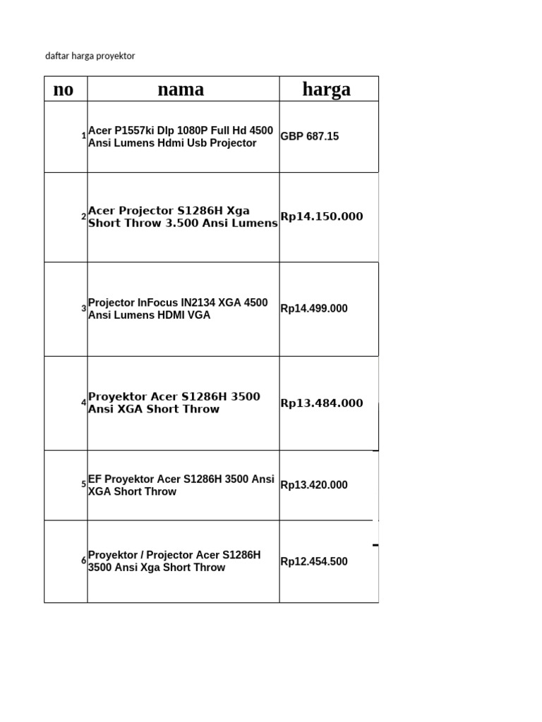 Proyektor Tipe Terbaru | PDF