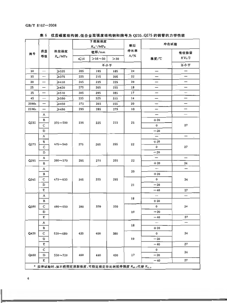 GB 8162 Seamless Tube | PDF