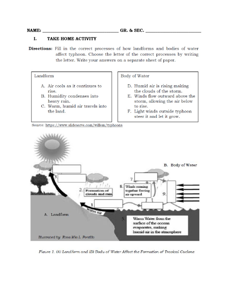 Take Home Activity Landforms and Bodies of Water | PDF