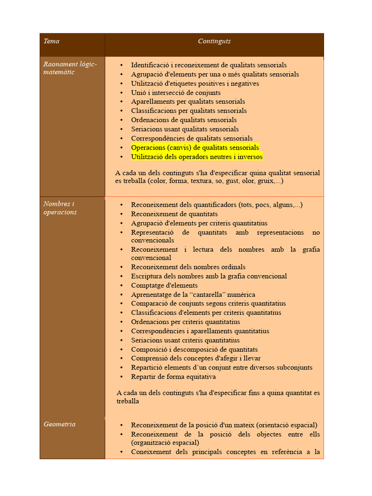 Taulade Continguts 2425 Primera Practica | PDF