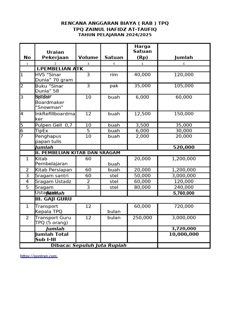 Rab BOP Contoh | PDF