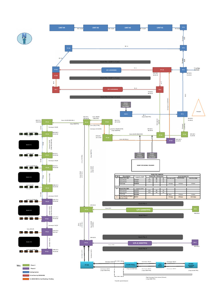 Chp Layout (3400 Mw) (1) | PDF