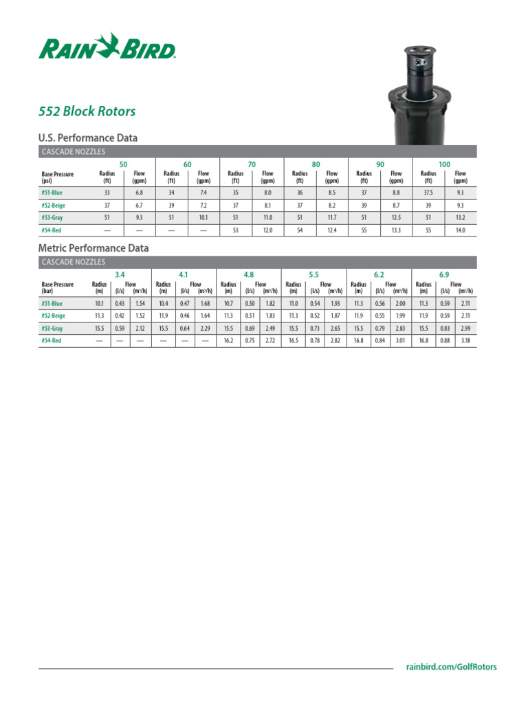 Rotors Perf Charts | PDF | Nozzle