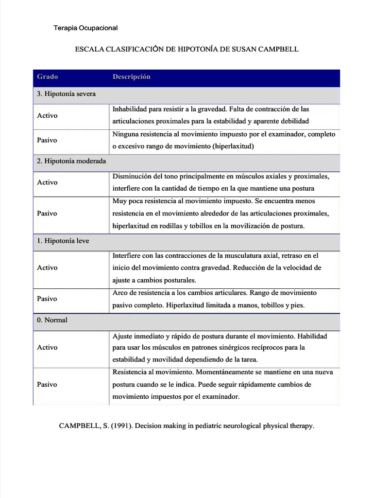 Escala de Hipotonía de Susan Campbell | PDF