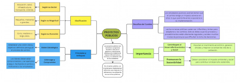 Mapa de Las Partes Interesadas | PDF