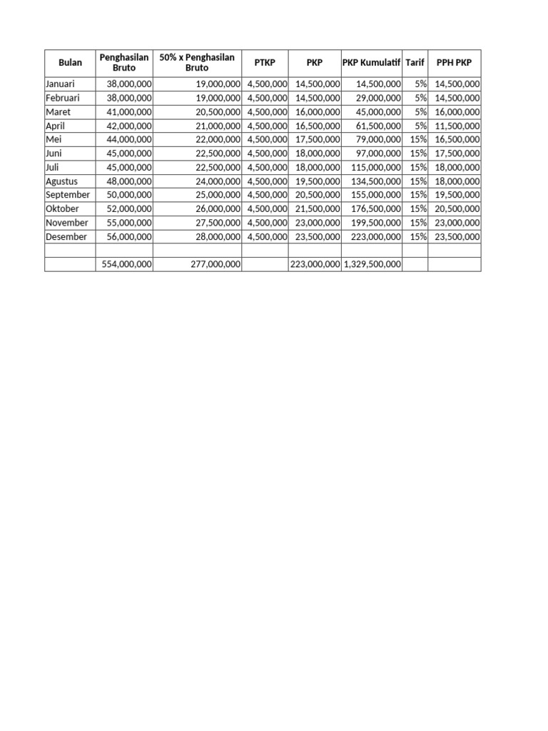 PPH Pas21 Table | PDF