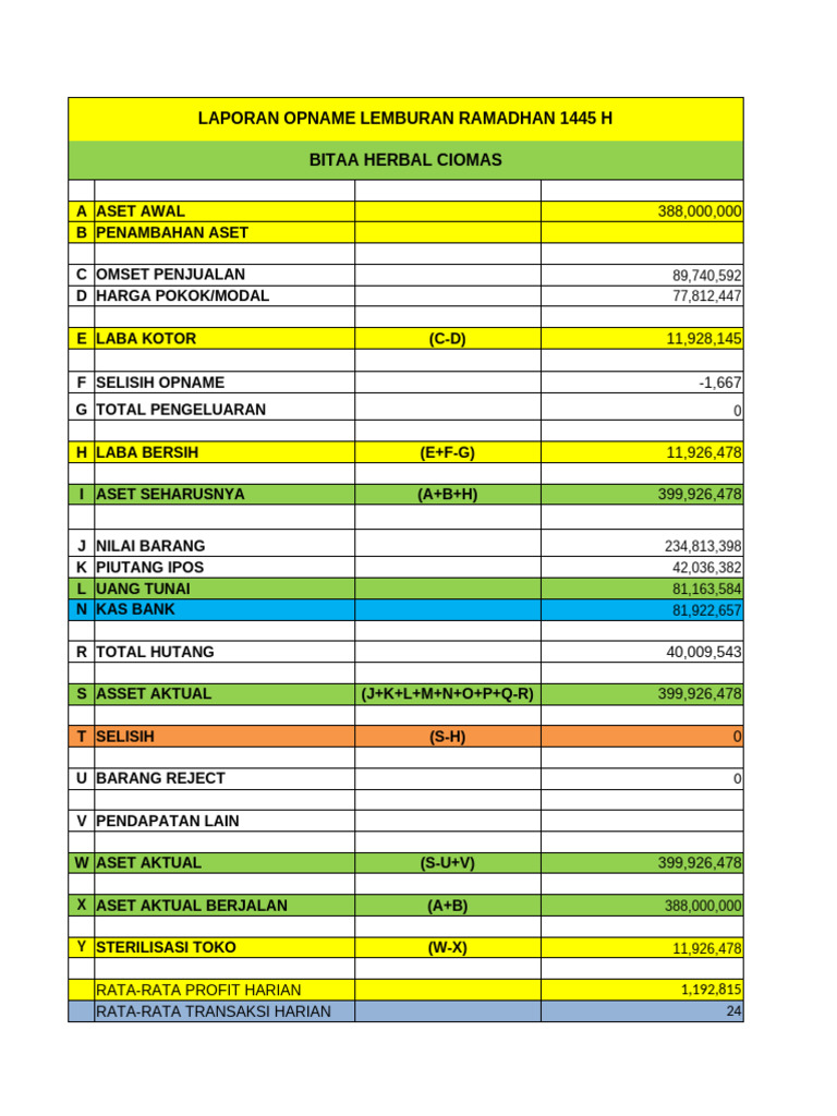 Audit Lemburan Toko Bitaa Bogor BLN Ramadhan 1445 H. | PDF