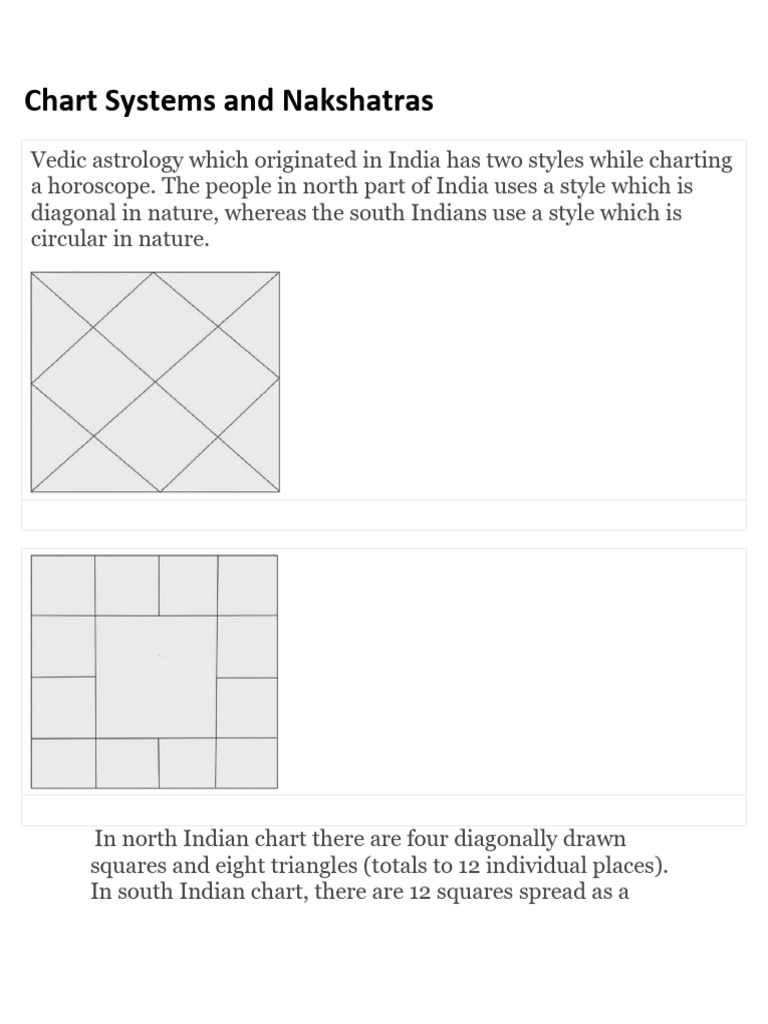 Chart Systems and Nakshatras | PDF | Astrological Sign | Zodiac