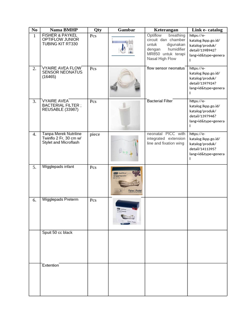 00 List BMHP Alat Baru 2023-2024 No 2 - Masuk Ke Farmasi | PDF