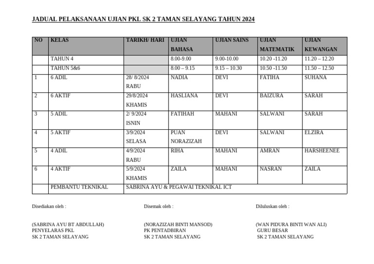 Jadual Pelaksanaan Ujian PKL SK 2 Taman Selayang Tahun 2024 | PDF
