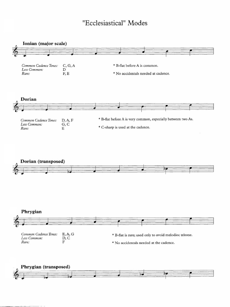 Modes | PDF