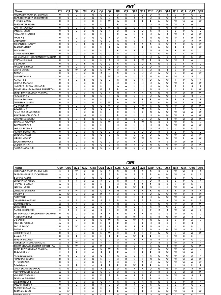 JR Nucleus p2 Rwu Questions | PDF