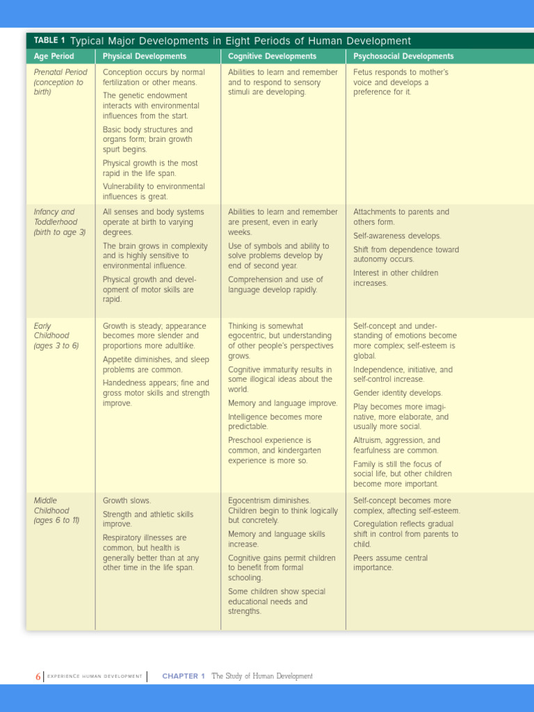 Experience Human Development (Papalia) - Removed | PDF | Developmental ...