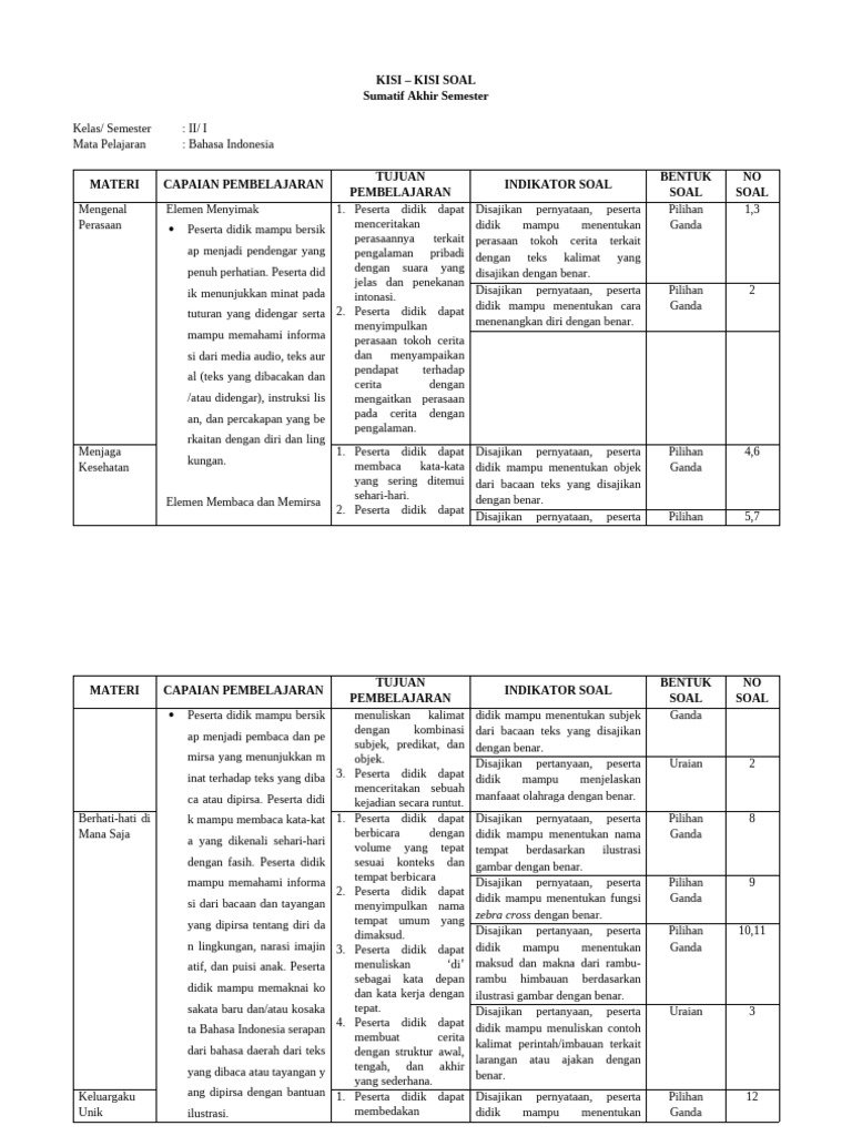 Kisi Asas Ganjil Bhs. Indonesia Kelas 2 | PDF