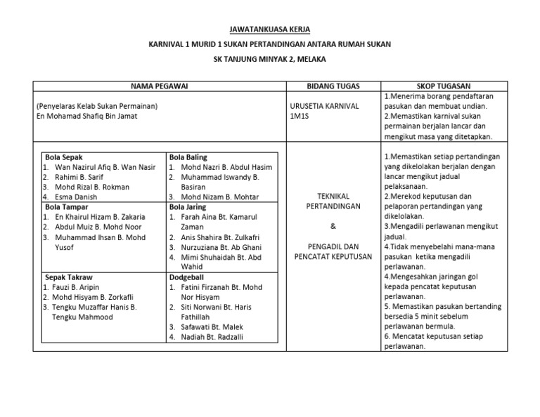 Jawatankuasa Kerja | PDF