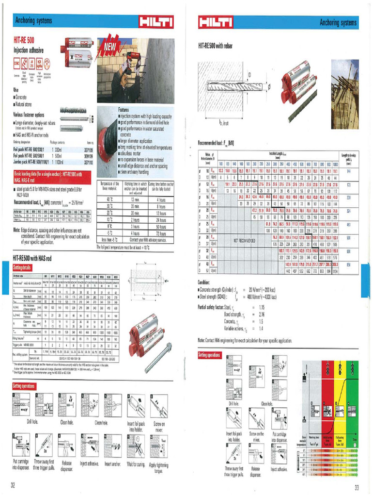 HIT-RE500 With HAS rod | PDF