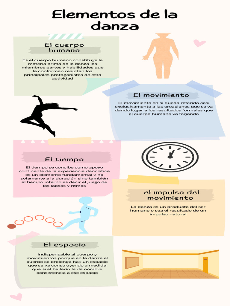 Elementos de La Danza | PDF