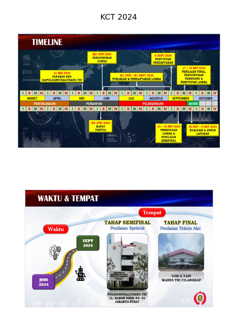 Timeline KCT TNI 2024 | PDF