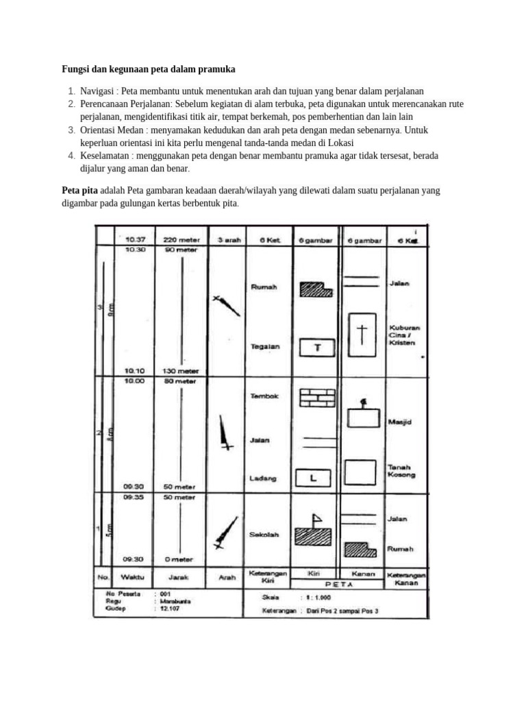 Peta Pita Dan Perjalanan | PDF