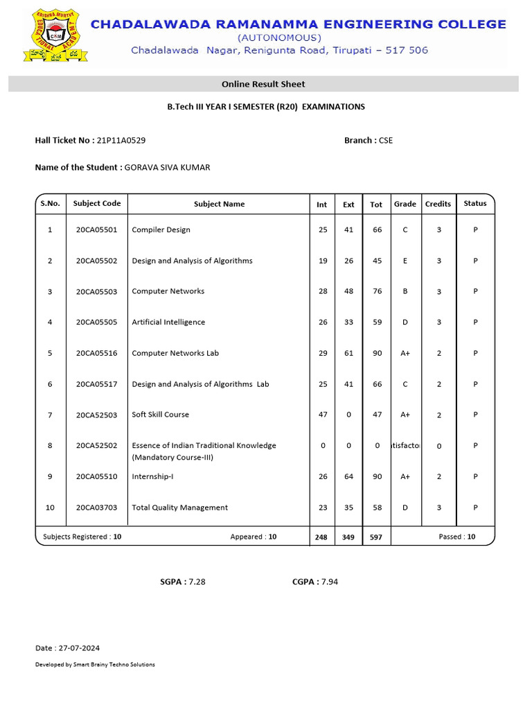 Result Sheet | PDF