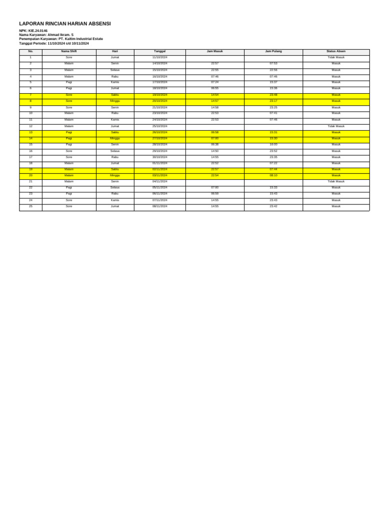 Laporan - Absen - Ahmad Ikram. S - 10-2024 | PDF