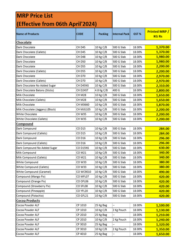 MRP Price List W.E.F. 06.04.24 | PDF | Cocoa Bean | Chocolate