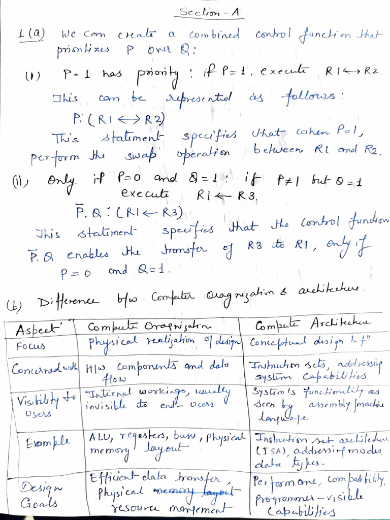 Coa Solution Set | PDF