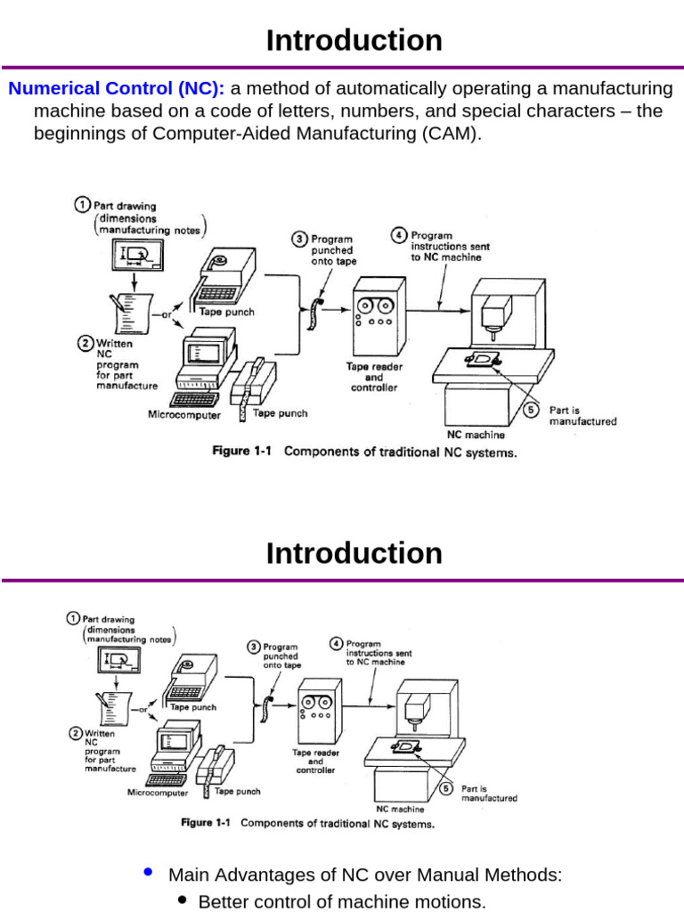 L03 CNC | PDF | Numerical Control | Floppy Disk