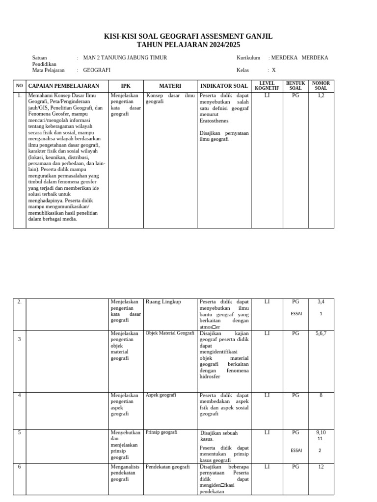 Kisi Kisi Geo X 2024 | PDF