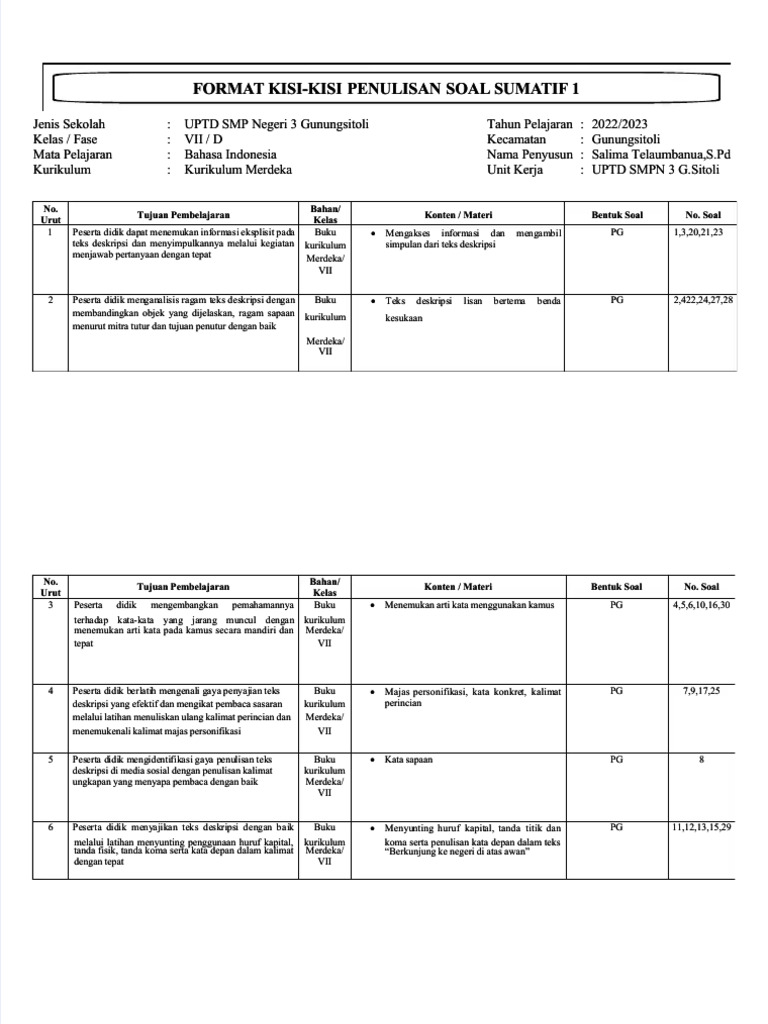 PDF Contoh Kisi Kisi Soal Kurikulum Merdeka - Compress | PDF