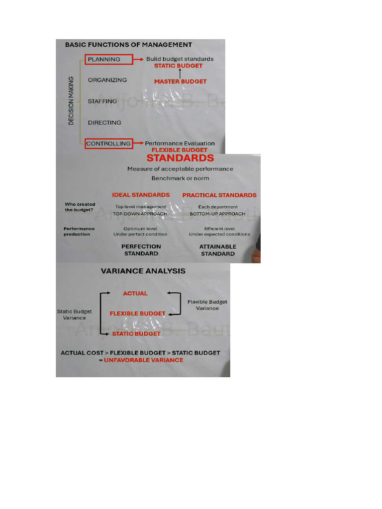 Standarad | PDF
