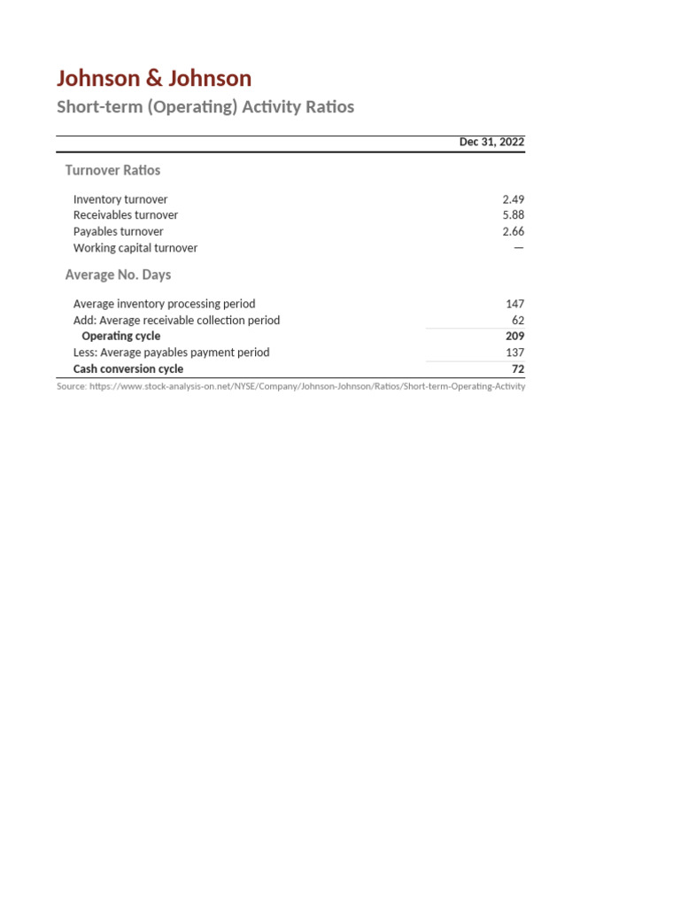 Johnson & Johnson Short-term Activity Ratios | PDF | Pharmaceutical ...