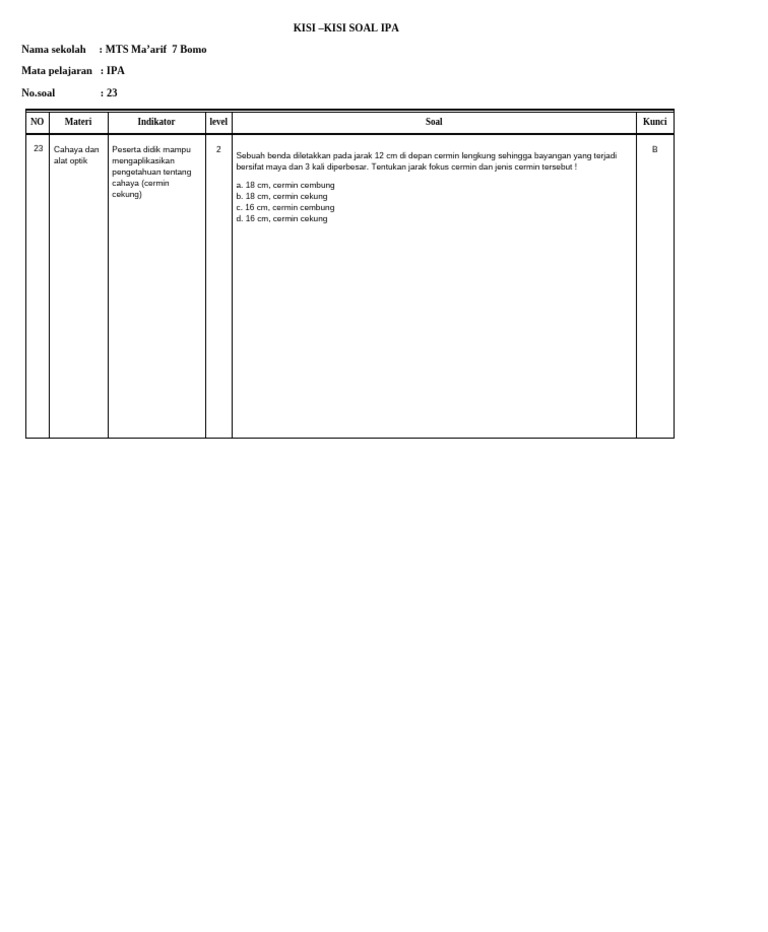 TUGAS BEDAH SKL IPA No 23 Cermin Cekung | PDF