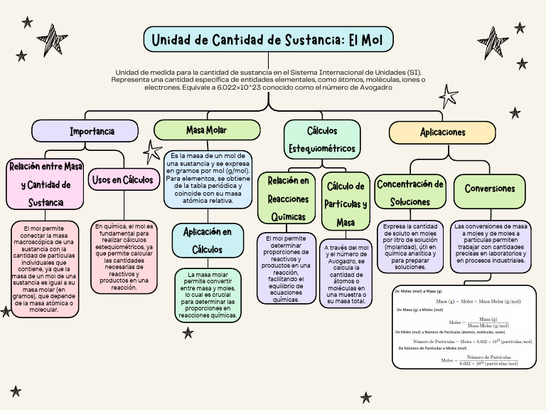 Mapa Conceptual Mol | PDF | Mole (Unidad) | Química