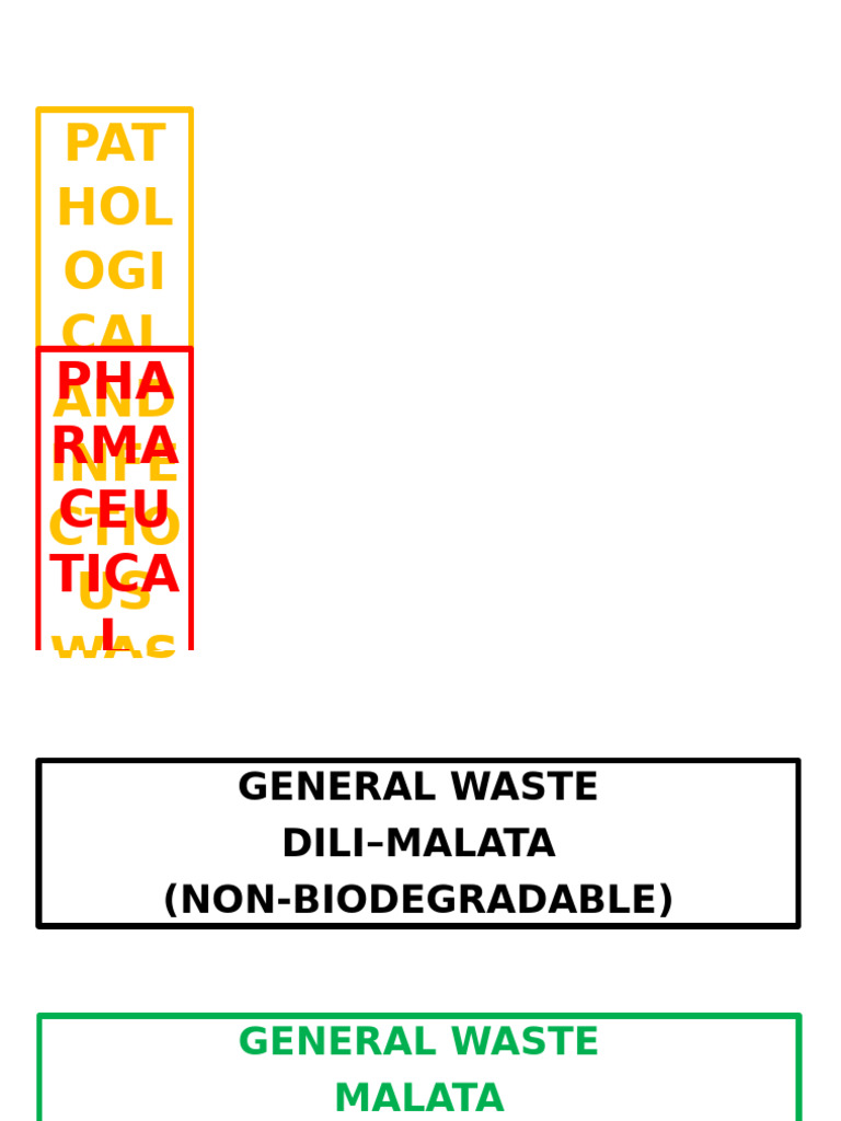 Abtc Waste | PDF