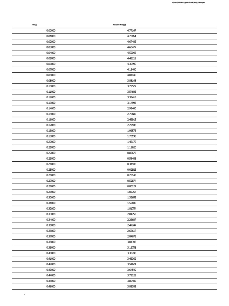 Sw Pdf Operating System Technology Utility Software