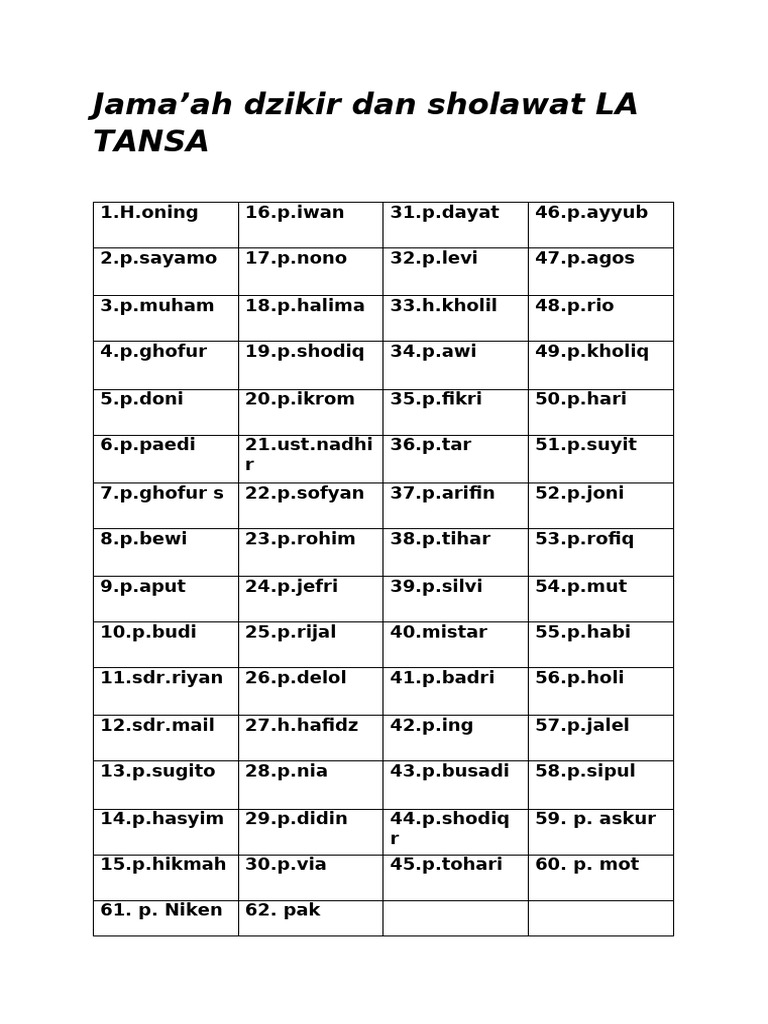 Jami'Iyah La Tansa | PDF