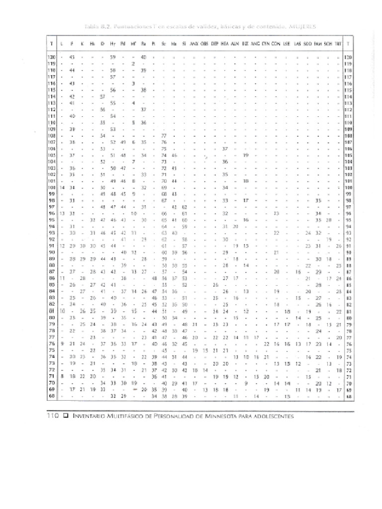 TablaT MPP I A | PDF