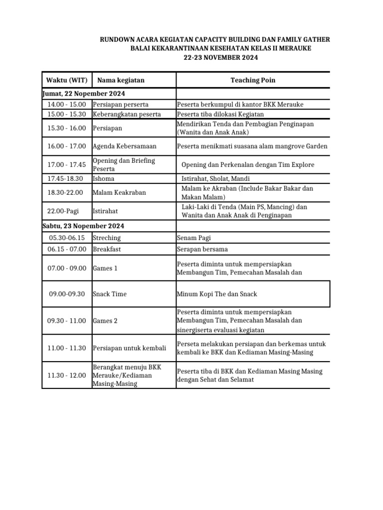 Rundown Acara Capacity Building Dan Family Gathering | PDF