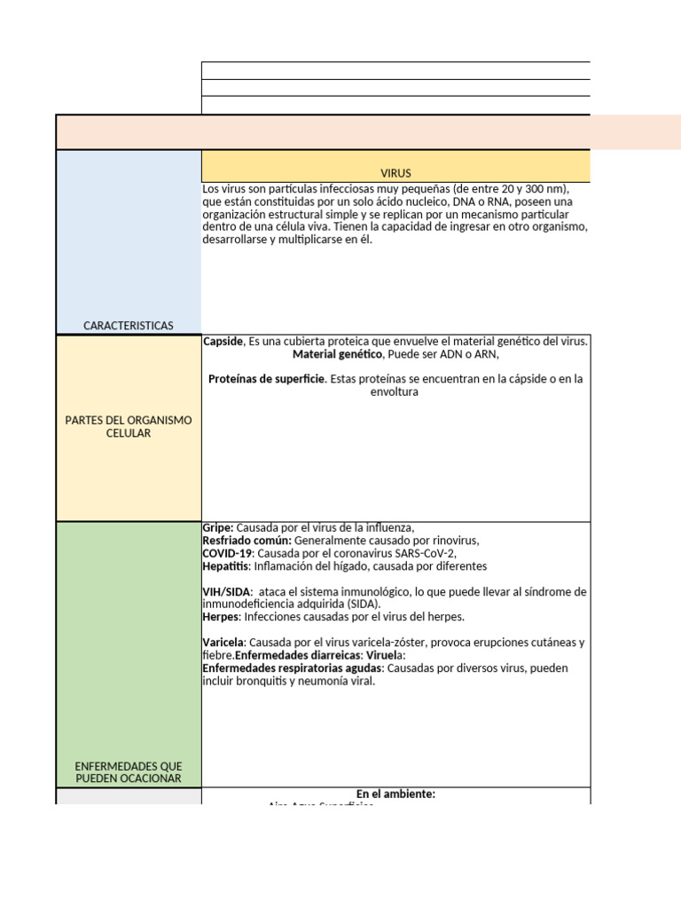 Matriz de Agentes Biologicos | PDF | Virus | Las bacterias