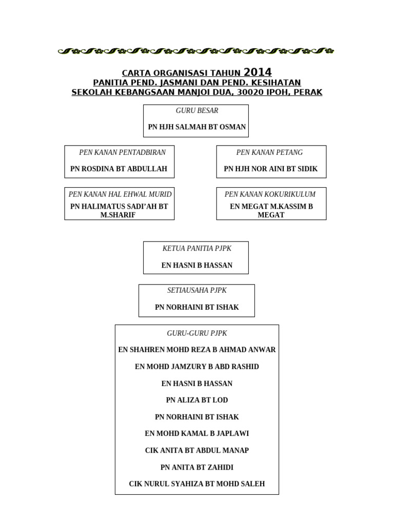 CARTA ORGANISASI KSSR PJ 2014 PDF