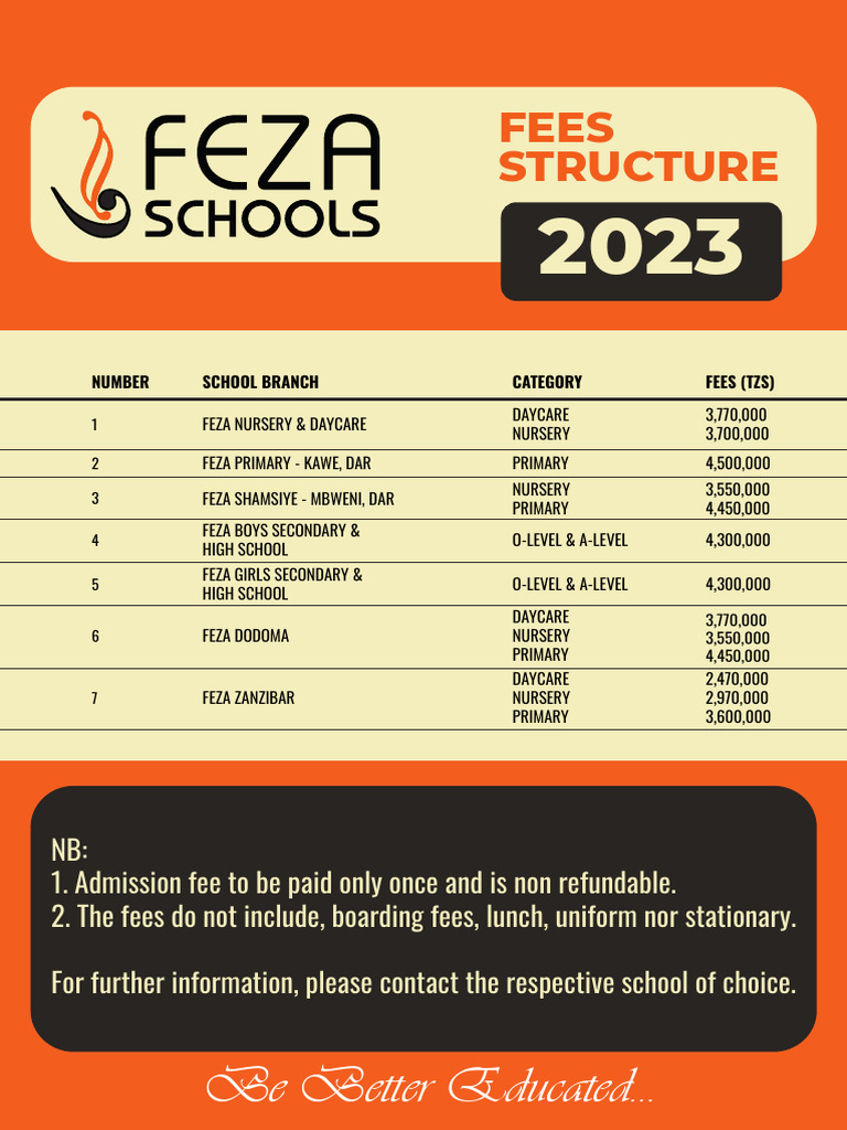 Feza International School Fees 2023 | PDF