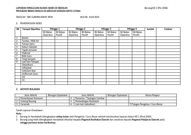 Format Laporan Program Bebas Denggi Di Sekolah | PDF