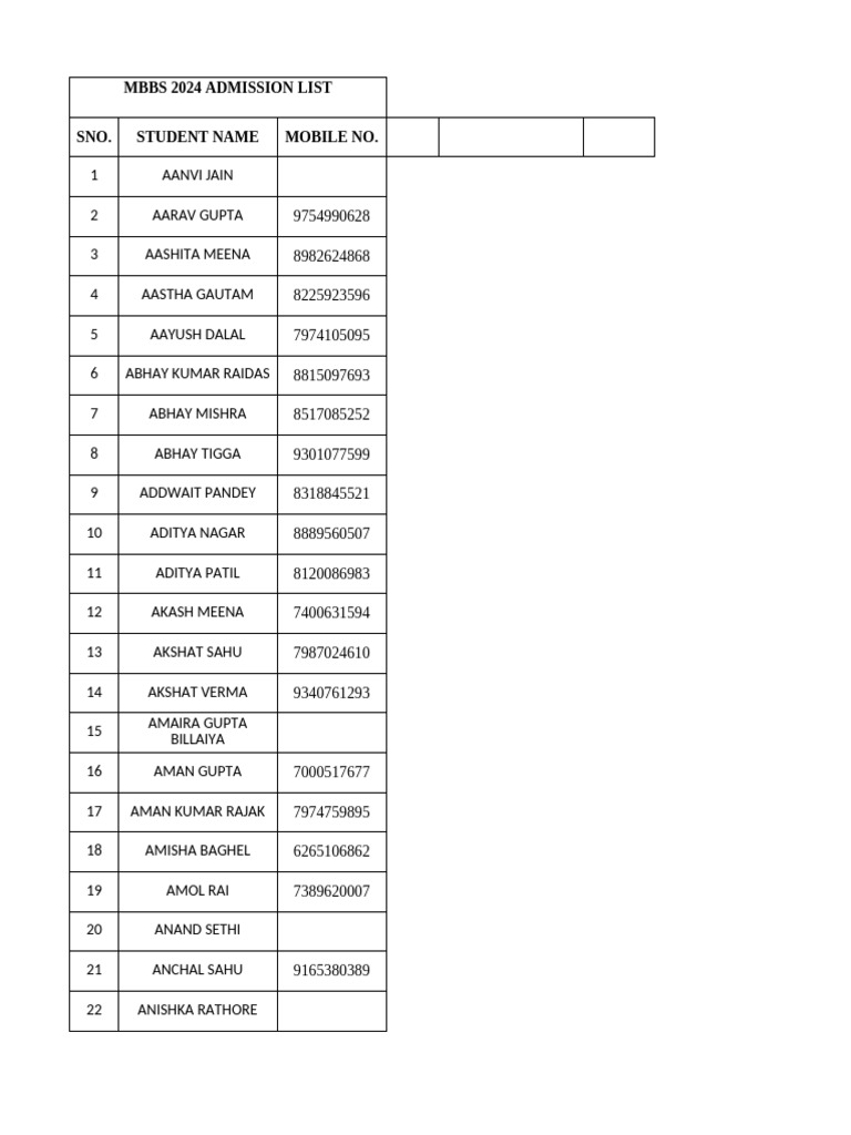 MBBS 2024 Final List | PDF