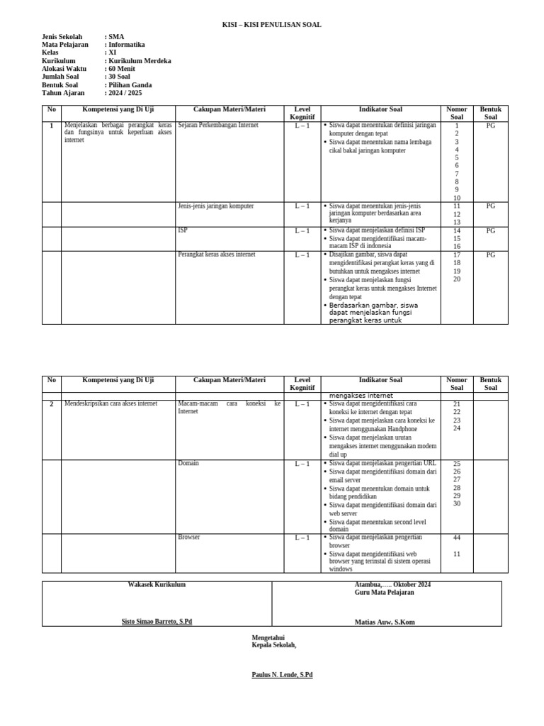 Kisi Informatika | PDF