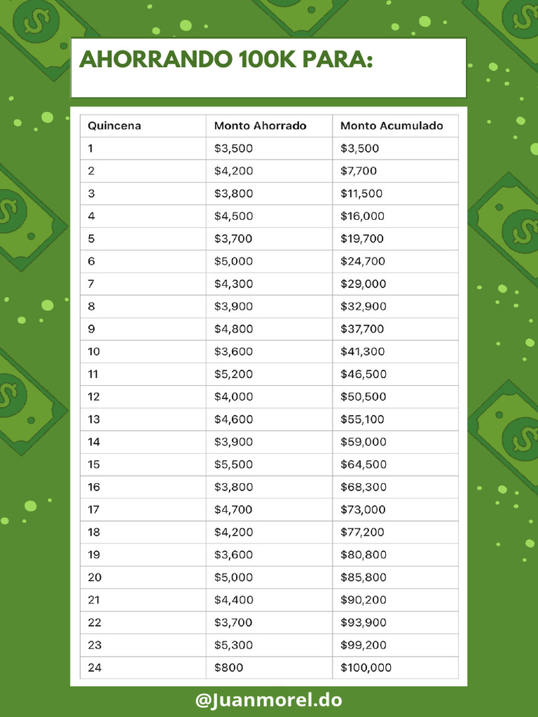 Documento A4 Ahorro Programado Ilustrado Verde | PDF