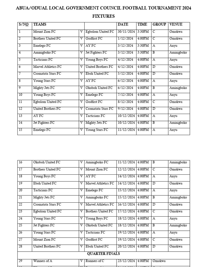 Abua Odual Football Tournament 2024 | PDF