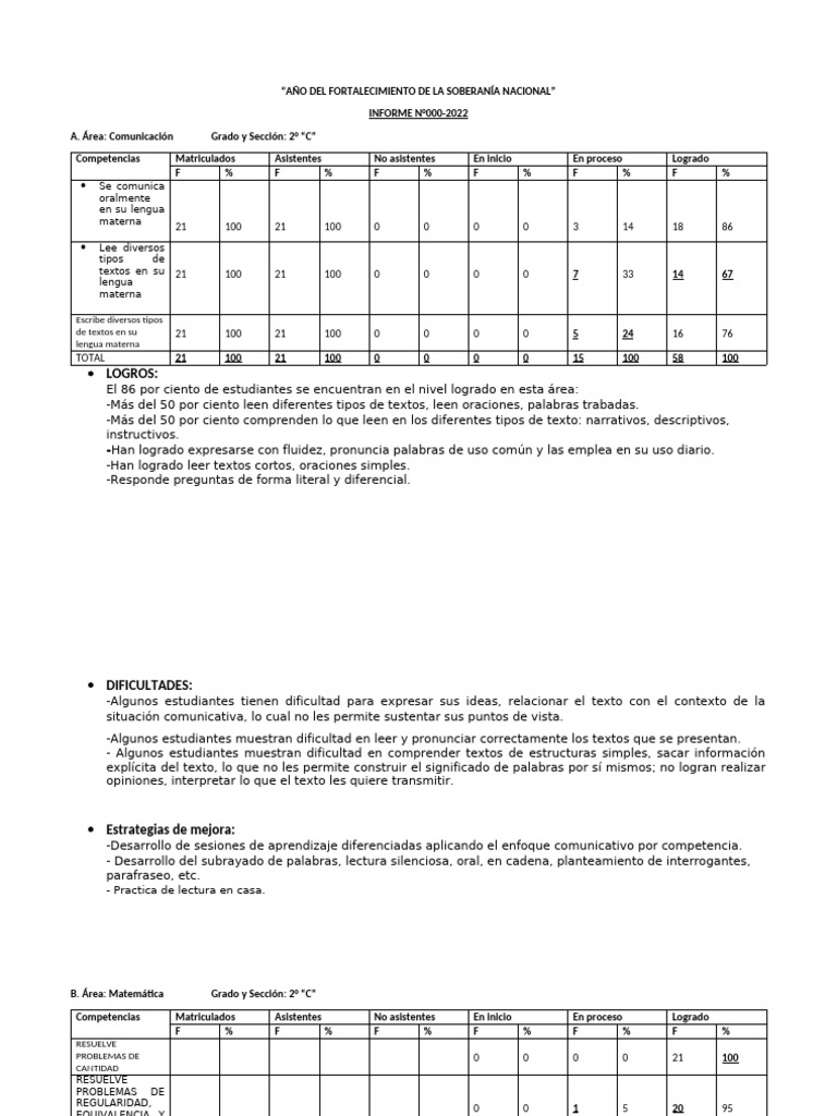 Informe de Mejoramiento 2C | PDF | Aprendizaje | Ciencia cognitiva