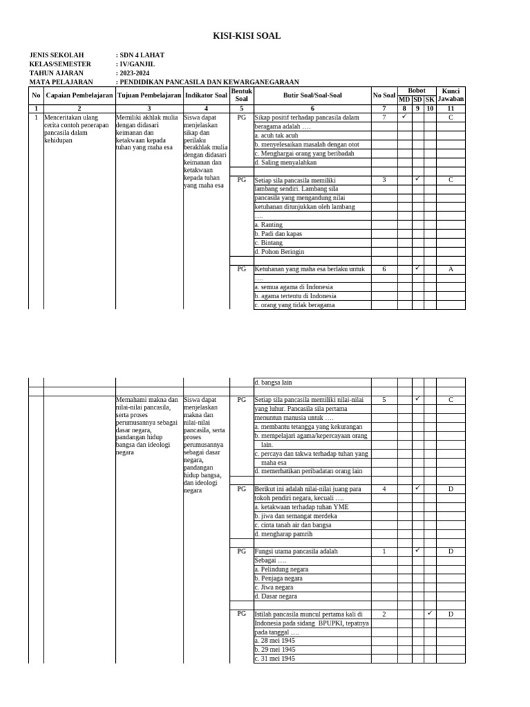 Kisi-Kisi Soal Kelas Iv | PDF
